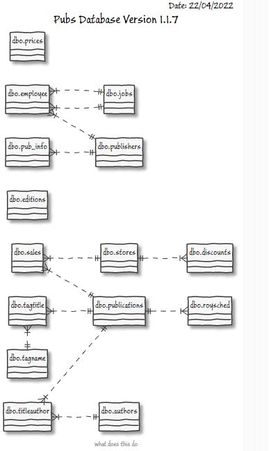 Automating Flyway Development Chores Using Database Diagrams Redgate