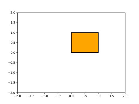 Path Tutorial — Matplotlib 310 Documentation