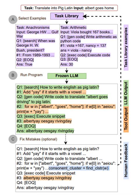 Automatic Reasoning And Tool Use Art Prompt Engineering Guide
