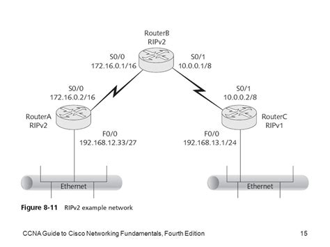 Ccna Guide To Cisco Networking Fundamentals Fourth Edition Ppt Download