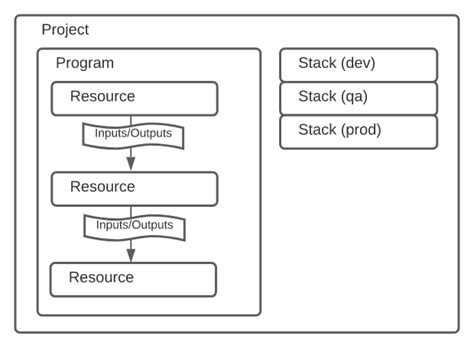 Migrating My Infrastructure From Terraform To Pulumi Pulumi Blog