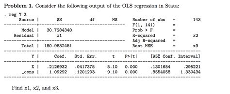 Solved Problem 1 Consider The Following Output Of The Ols