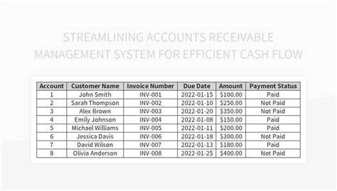 Streamlining Accounts Receivable Management System For Efficient Cash