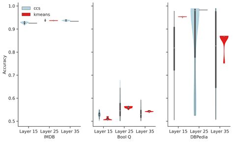 Discussion Challenges With Unsupervised Llm Knowledge Discovery — Ai Alignment Forum