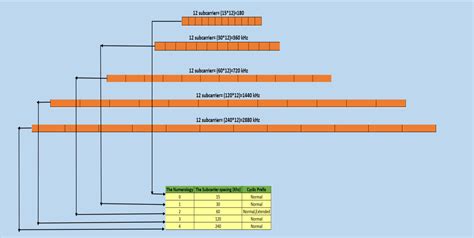 Radio Frame Structure And Numerology In 5g Nr