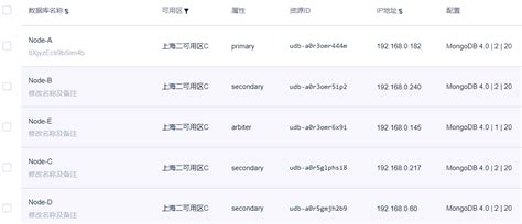 Mongodb切换主节点技巧