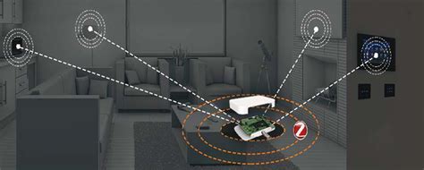Zigbee Integration With Home Automation Gateway VOLANSYS
