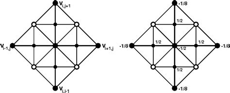 Figure 1 From Optimal Quasi Interpolation By Quadratic C 1 Splines On Type 2 Triangulations