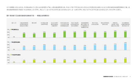 数据驱动时代的税务：层见叠出的法规、数据与技术 安徽产业网