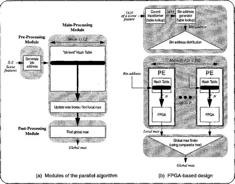 Figure 3 From Parallel Object Recognition On An Fpga Based Configurable
