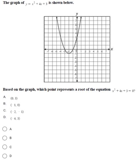 solved the graph of y x² 4x 3 is shown below x o based