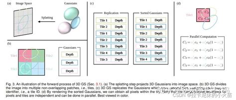 3d gaussian splatting 代码阅读 一 ：forward 3d gaussian splatting代码解读 csdn博客