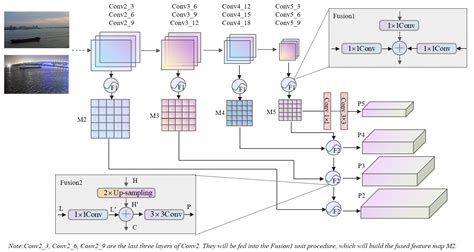 Jmse Free Full Text Improved Ship Object Detection In Low Illumination Environments Using