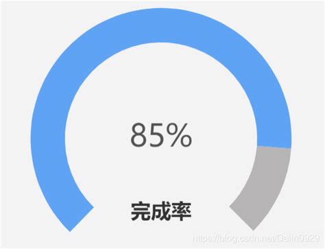 Echarts仪表盘式进度条仪表盘设置进度条底色 Csdn博客