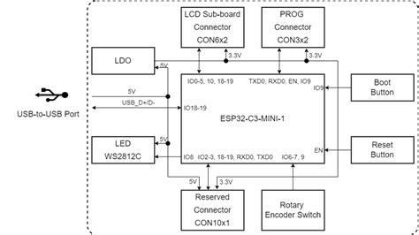 Esp32 C3 Lcd Ev Board — Esp Dev Kits 文档