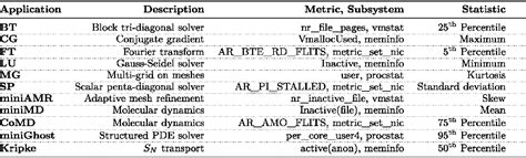 Figure 1 From Gath Geva Clustering Algorithm For High Performance Computing Hpc Monitoring
