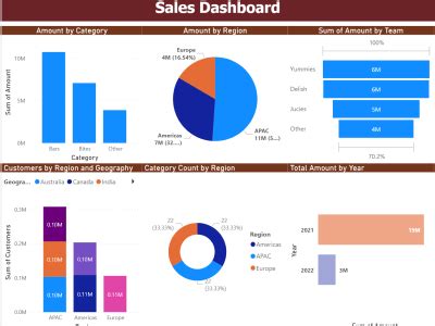 An Expert Data Analysis Dashboard Visualization In Excel And Power BI Upwork