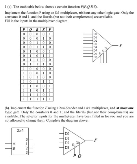 Solved B Implement The Function F Using A 2x4 Decoder And