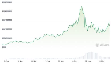 Grok Meme Coin Plummets As Crypto Sleuth Exposes Scam Links