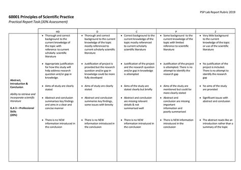 Final Report Rubric Principles Of Scientific Practice Practical