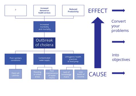 Logical Framework Analysis Lfa