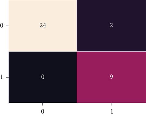 Confusion Matrix For Random Forest Classifier Download Scientific