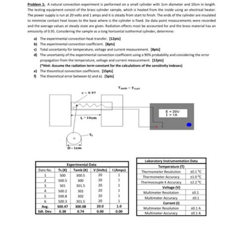 Solved Problem A Natural Convection Experiment Is Chegg