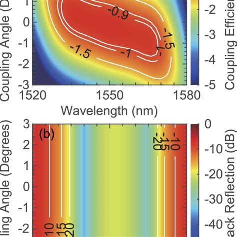 Impacts Of The Coupling Angle Of The Smf On A Coupling Efficiency And