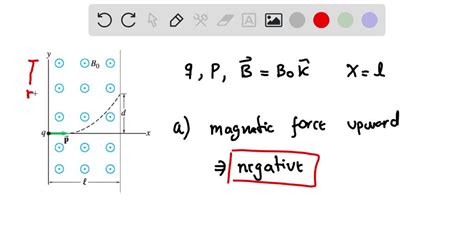 ⏩solved A Particle With Charge Q And Momentum P Initially Moving… Numerade