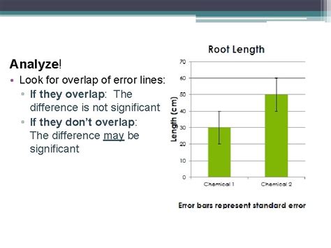 AP Biology Calculations Standard Deviation And Standard Error