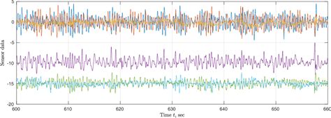 Figure From Compact Low Cost Arduino Based Buoy For Sea Surface Wave Measurements Semantic