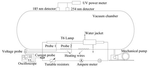 Experimental Setup For 185 Nm Vuv Radiation Measurement Download