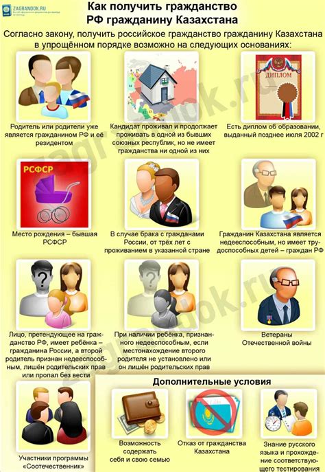 Как получить гражданство РФ гражданину Казахстана
