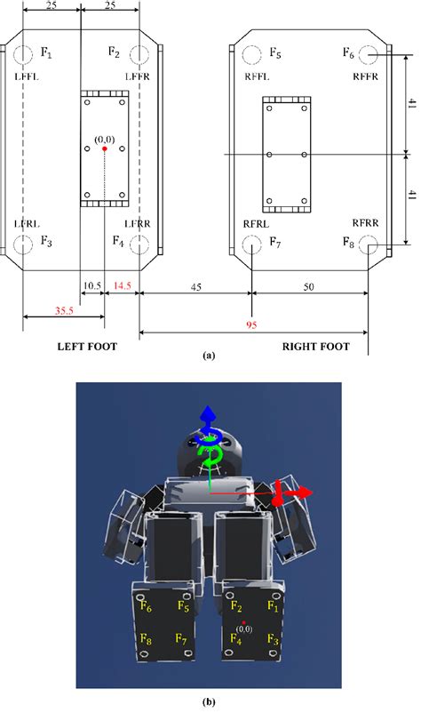 robotis op2 s fsrs a layout and numbering of forces top view b
