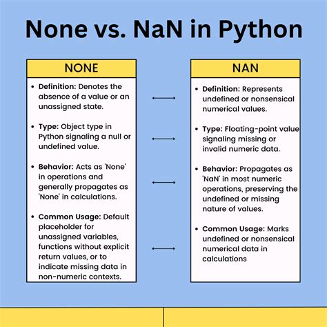 Python Vs R Which Language To Learn For Data Science By Annette Python Vs R Which Language To Learn For Data Science By Annette