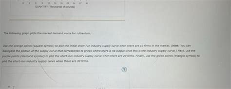 Solved Hapter Homework The Fallowing Graph Plots Chegg