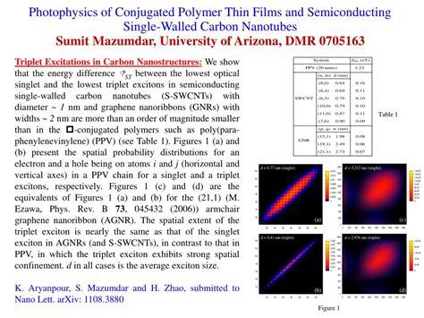 Ppt Photophysics Of Conjugated Polymer Thin Films And Semiconducting Single Walled Carbon