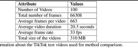 Figure 3 From A Comparison Between Key Frame Extraction Methods For