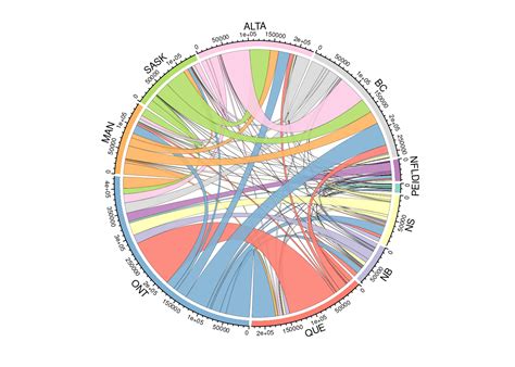 Chapter 37 Chord Diagrams Using Circlize Community Contributions For Edav Fall 2022 Monwed