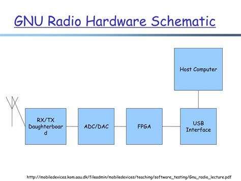 PPT GNU Radio PowerPoint Presentation Free Download ID
