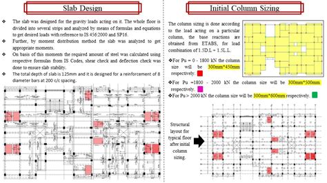 Design G 10 Rcc Residential Building On Sloping Ground Cept Portfolio