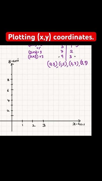 Plotting Xy Coordinates Youtube