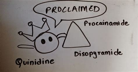 Medicowesome Antiarrhythmic Drug Classes Mnemonic
