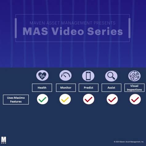 [video] Maven Asset Management On Linkedin Mavenexperience Thatssomaven Drivingeamforward