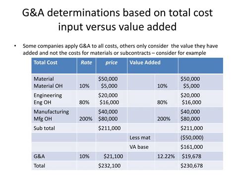 Ppt Indirect Cost Workshop Powerpoint Presentation Free Download