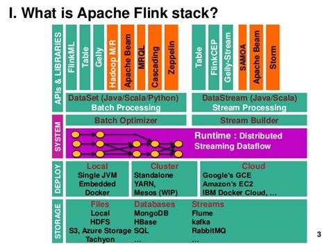 apache flink real world use cases for streaming analytics