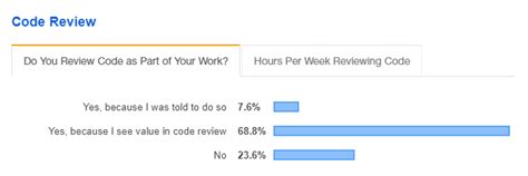 Key Takeaways From Stack Overflows Developer Survey