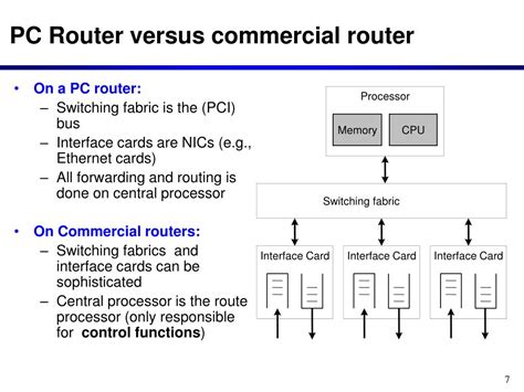 Ppt Lecture 4 Dynamic Routing Protocols Powerpoint Presentation Free Download Id4715731