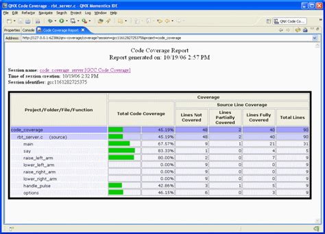 Code Coverage Report View
