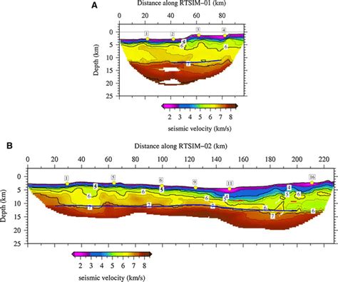 P Wave Velocity Models For Wa Profiles Rts Im01 Up And Rts Im02 Download Scientific Diagram
